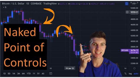 Naked Point Of Controls Explained Trade These YouTube