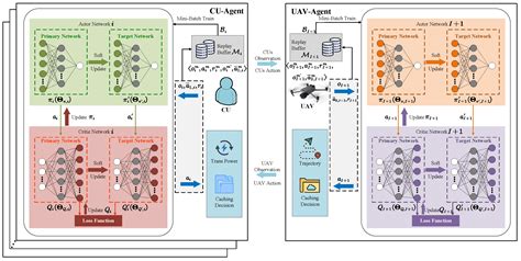 resource allocation in uav d2d networks a scalable heterogeneous multi