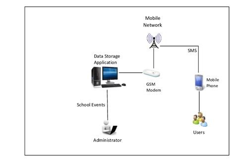 System Architecture Download Scientific Diagram