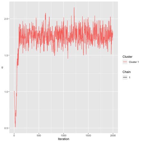 Sequential Monte Carlo For The Bayesian Mallows Model • Bayesmallows