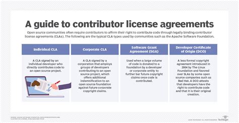 What Is A Software License Definition From Techtarget