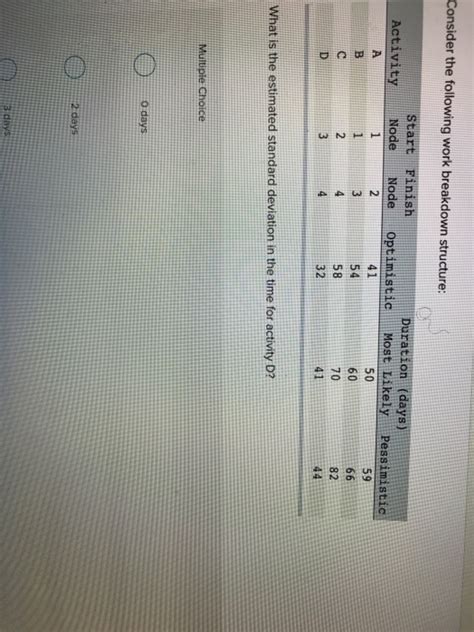 Solved Consider The Following Work Breakdown Structure Chegg