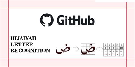 Github Nizamajem Hijaiyah Letter Recognition Create An Architectural Model For Hijaiyah