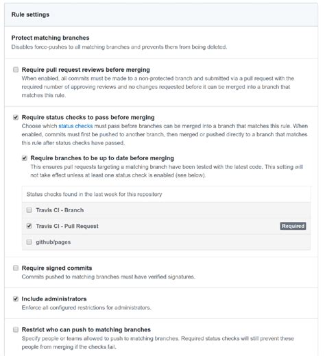 GitHub Settings For Branch Master Ensure That All Pull Requests Are Download Scientific Diagram