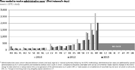 Resolving Administrative Cases Download Scientific Diagram
