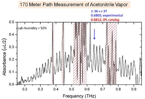 Figure 17 From Detection Of Threat Materials Using Terahertz Waveguides And Long Pathlength