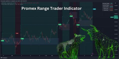 Promex Range Trader Indicator For Tradingview Etsy
