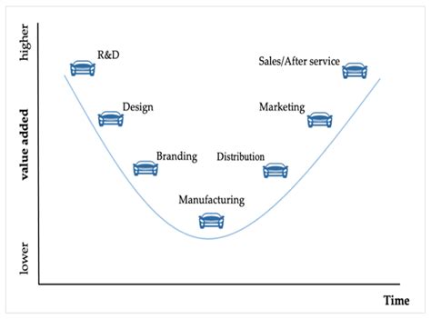 Mathematics Free Full Text Computer Vision Algorithms Remote Sensing Data Fusion Techniques