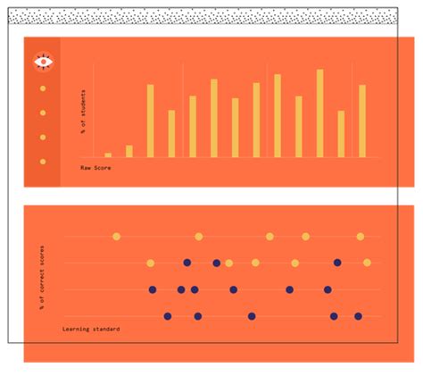 Analyze Assessment Scores