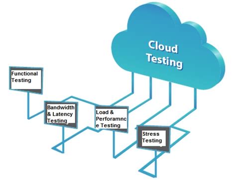 Understanding The Difference Between Cloud Testing Testing A Cloud