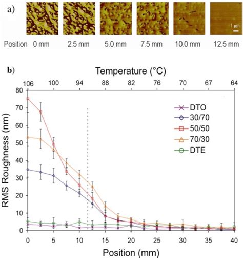 Surface Roughness Characterization Of Surface Roughness Using AFM
