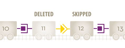 Exon Skipping Therapy In Duchenne Duchenne Com