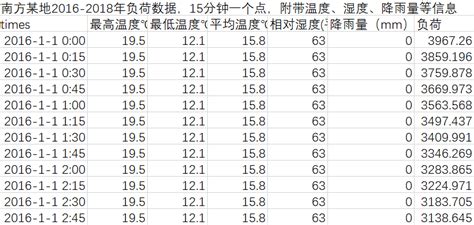 【sci一区级】matlab实现rime cnn lstm multihead attention多变量多步时序预测