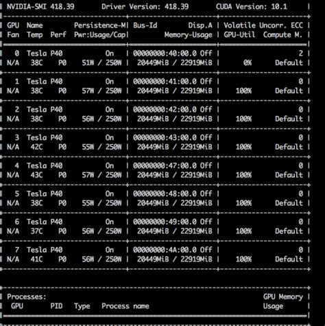 训练过程中报unhandled Cuda Error · Issue 18576 · Paddlepaddlepaddle · Github