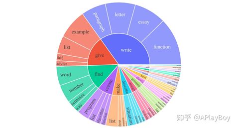 self instruct aligning language models with self generated