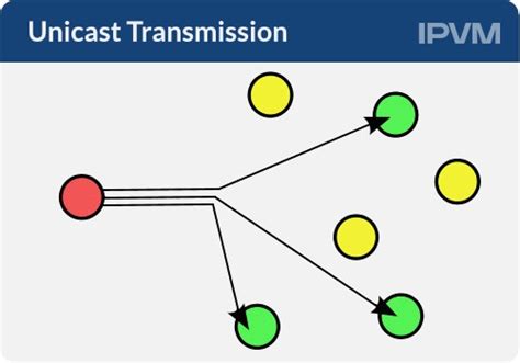 Multicasting Surveillance Tutorial