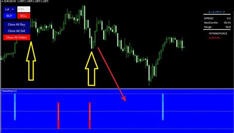 Flag And Pennant Patterns Indicator For Mt4 And Mt5