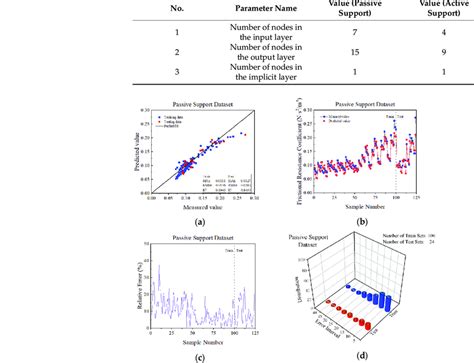 Input Parameters Of The Bp Model Download Scientific Diagram