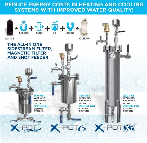 Product Spotlight X Pot Complete Side Stream Filter Idc Associates
