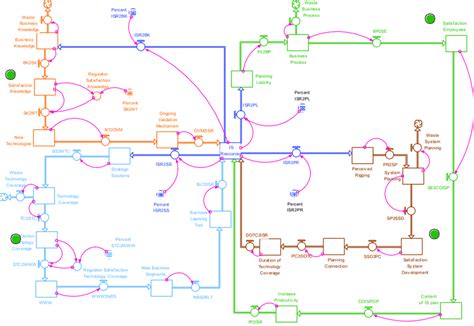 dynamic simulation model download scientific diagram