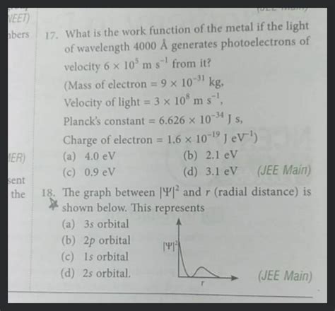 The graph between ψ2 and r radial distance is shown below This repre