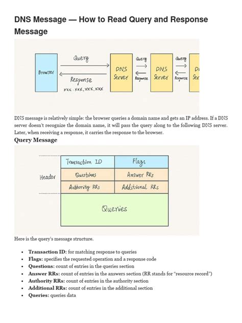 Dns Message Pdf Domain Name System Computer Architecture