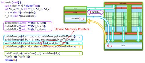 cuda on platform 学习笔记3 线程层次 cuda dim3 csdn博客