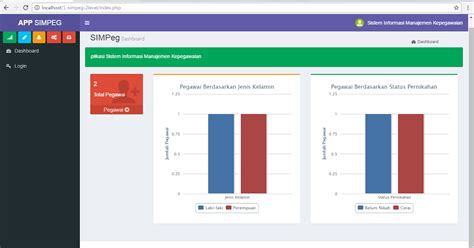sistem informasi kepegawaian simpeg versi 1 2 jasa aplikasi dan web