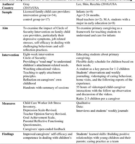 Attachment Theory Examples In Classroom at Walter Abbott blog