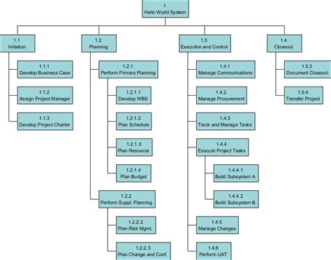 Work Breakdown Structure Wbs Pmpcapm Mudassir Iqbal Pmp