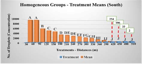 Homogenous Groups South Download Scientific Diagram