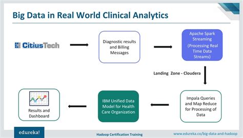 Ppt Big Data Applications Big Data Analytics Use Cases Big Data Tutorial For Beginners