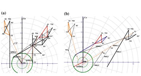1 Geometric Analysis For The Multi Vessel Anti Collision Instances
