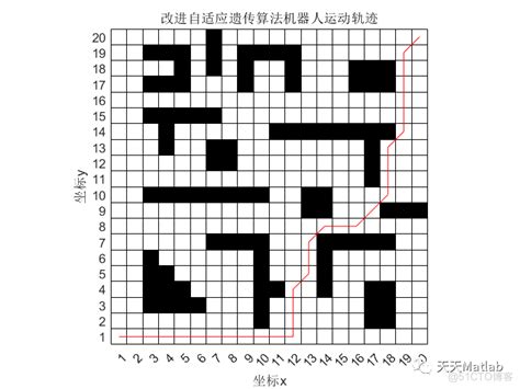基于自适应遗传算法求解机器人栅格地图路径规划问题matalab代码matlab仿真博客的技术博客51cto博客