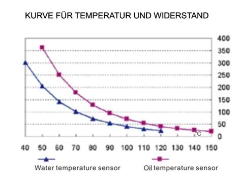 Temperaturmessung über Vorhandenen Sensor Möglich Motorrad Deutsch