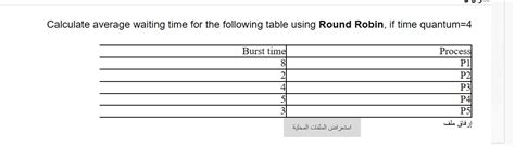 solved calculate average waiting time for the following