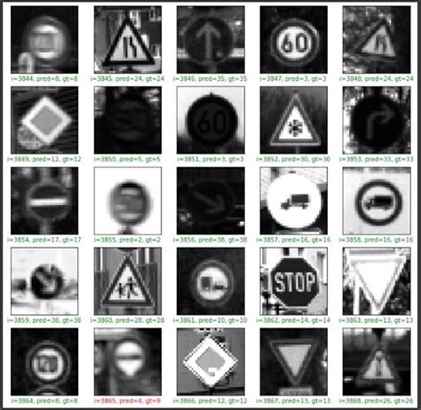 Github Msherbiniitraffic Sign Recognition The Purpose Of This