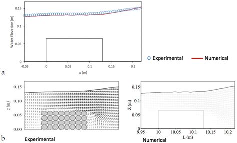 Development Of An Integrated Numerical Model For Simulating Wave Interaction With Permeable