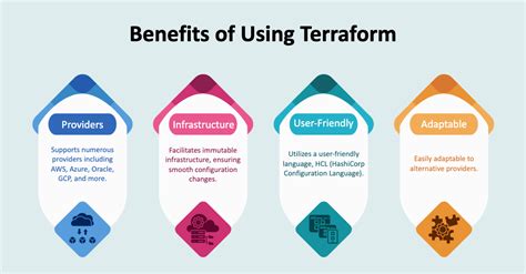 Simplify Cloud Infrastructure Management Using Terraform For Devops