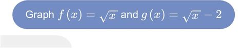 solved graph f x x and g x x−2
