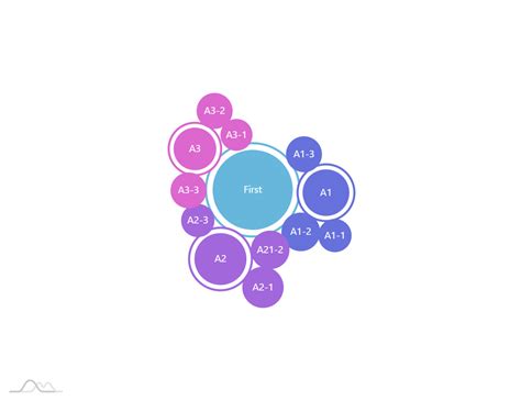 anatomy of a force directed tree amcharts 4 documentation