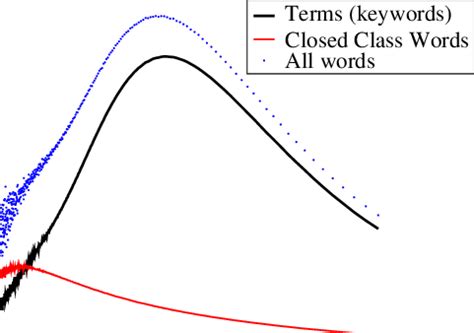 Color Online Experimentally Measured CV On A Single Text The Part Of Download Scientific