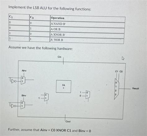 Solved Implement The Lsb Alu For The Following Functions