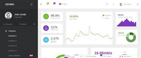 Best Angular Admin Dashboard For Your New Website