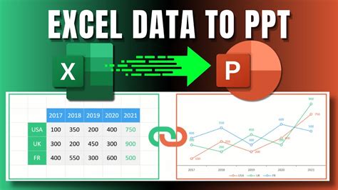 How To Automatically Pull Data From Excel Into PowerPoint YouTube