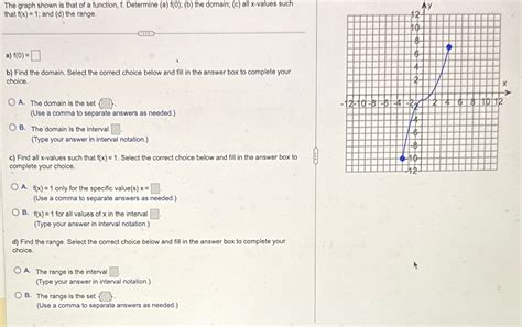 Solved The Graph Shown Is That Of A Function F ﻿determine