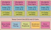 Update ARM Cortex A15 Electronics Weekly