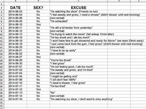 Husband Sends Wife Spreadsheet Of All Her Reasons For Turning Down Sex Starcasm