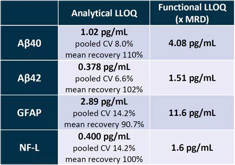 双11活动第二弹 Simoa N4pe神经4重试剂盒，限额申请免费检测 上海生物芯片有限公司