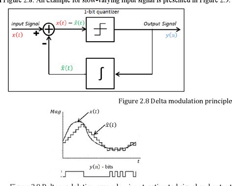 figure 8 2 from design methodology for high performance circuits based